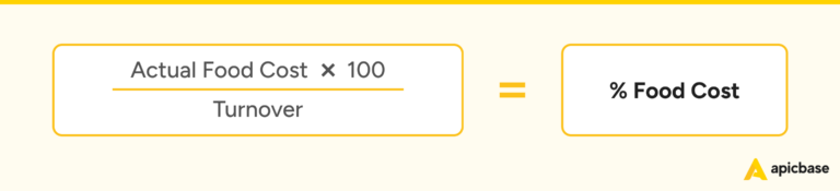 7 Ways to Reduce Food Cost Without Compromising Quality