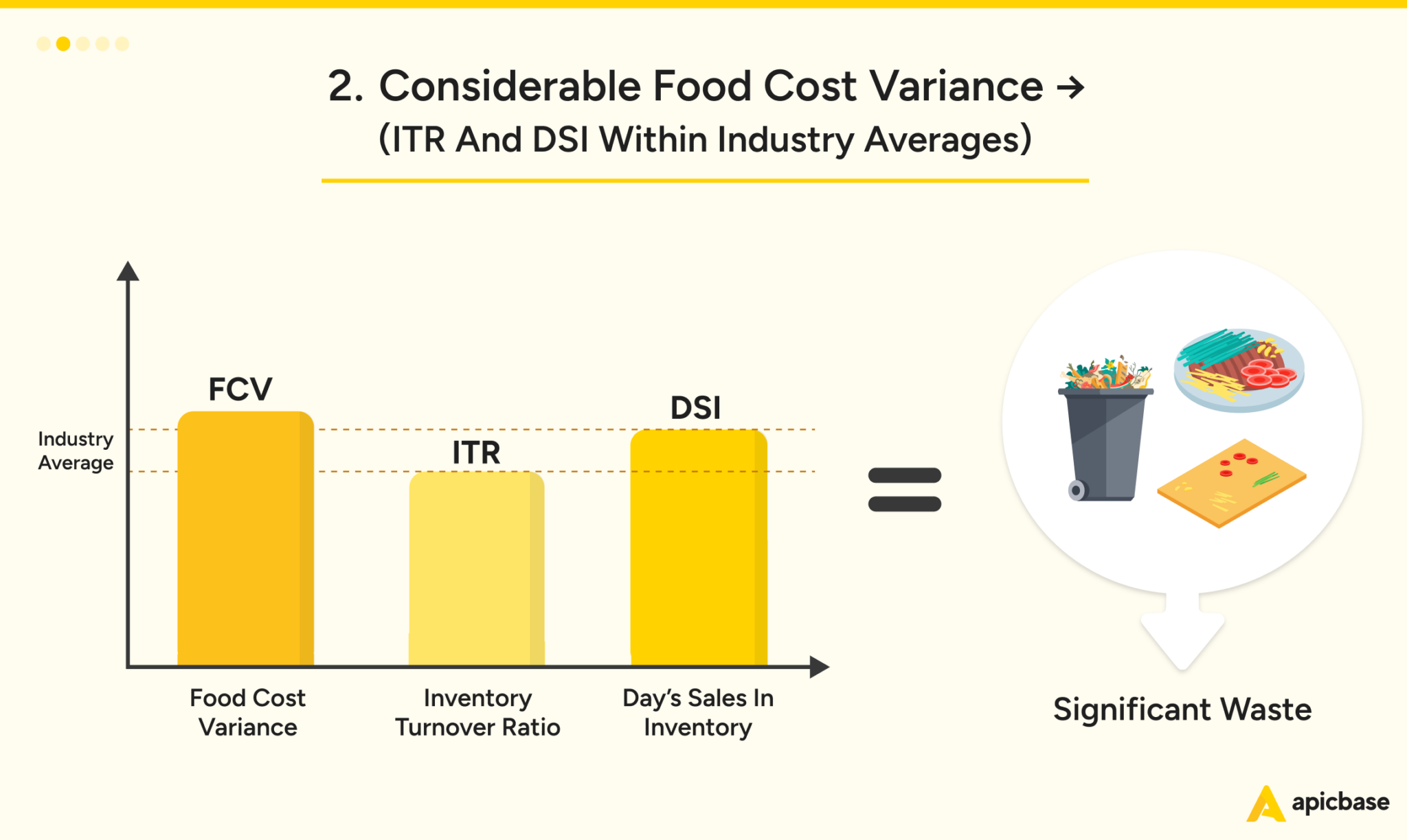 Restaurant Inventory Management: Tips, Template and Software