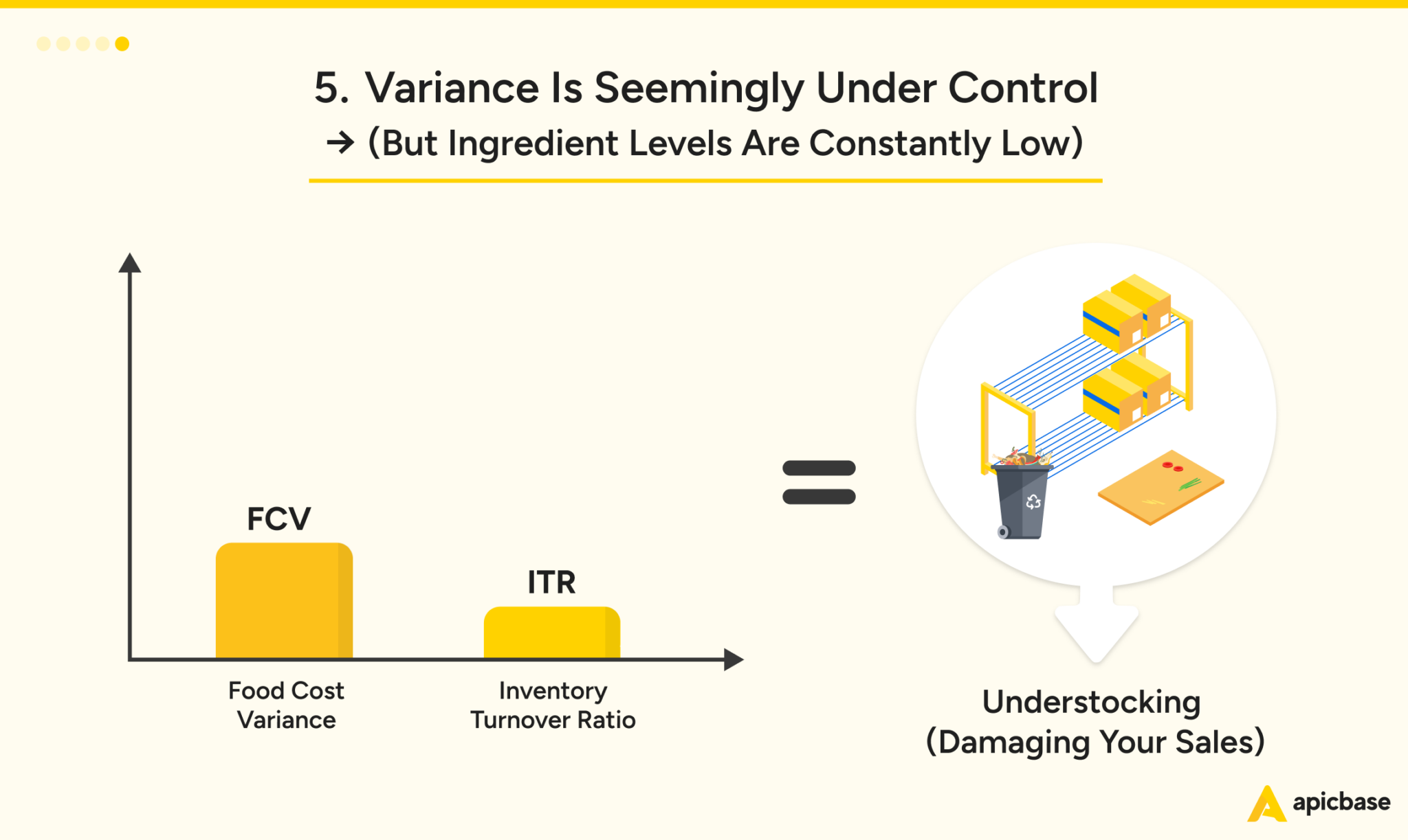 Restaurant Inventory Management: Tips, Template and Software