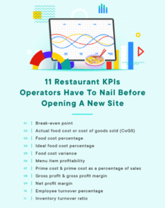 11 Restaurant KPIs for Multi-Unit Operators