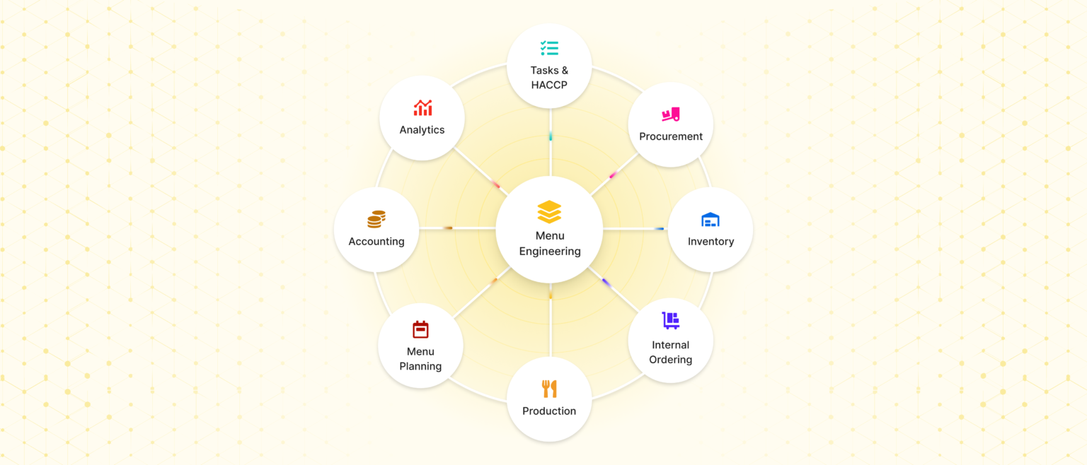 Best Kitchen Management Software for Multi-Unit Restaurants - Apicbase