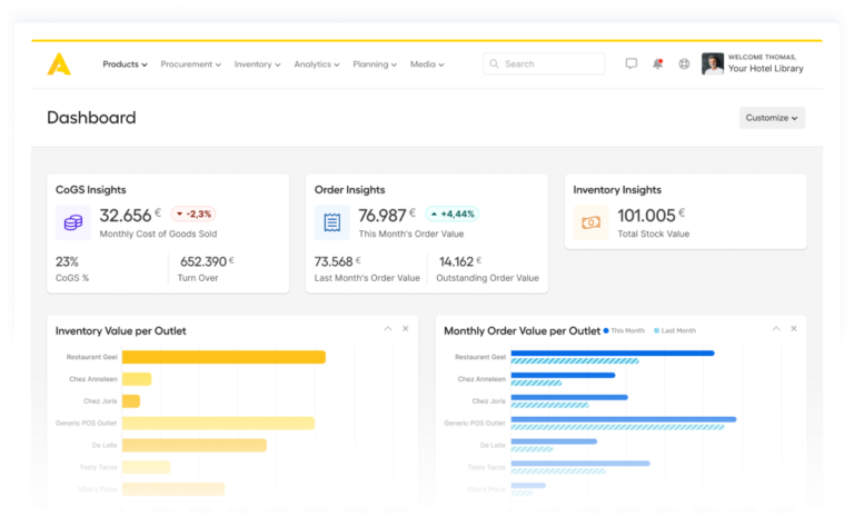 Restaurant Sales Analytics - Improve Profitability with APICBASE