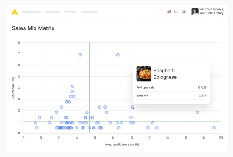 Lightspeed POS Inventory Management Integration - Apicbase