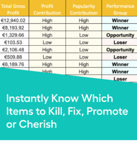 Free Menu Engineering Worksheet For Excel & Google Sheets - Download Now