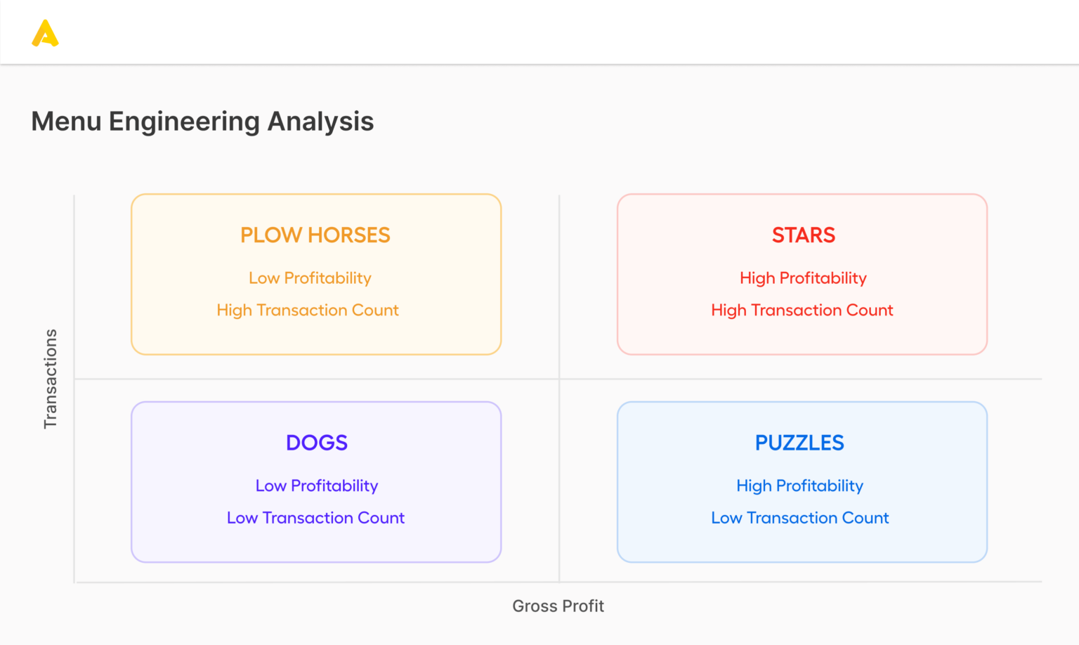Menu Engineering: A Proven Strategy to Increase Restaurant Profits