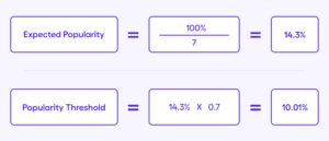 Menu Engineering: A Proven Strategy to Increase Restaurant Profits