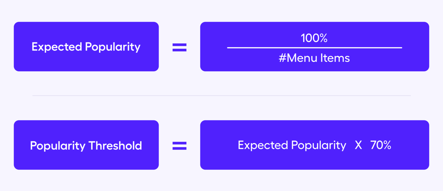 Menu Engineering: A Proven Strategy to Increase Restaurant Profits