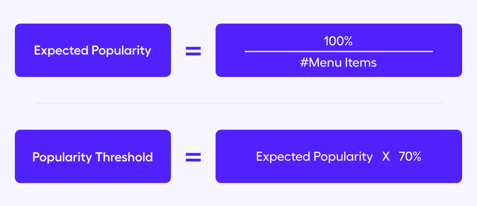 Menu Engineering: A Proven Strategy to Increase Restaurant Profits