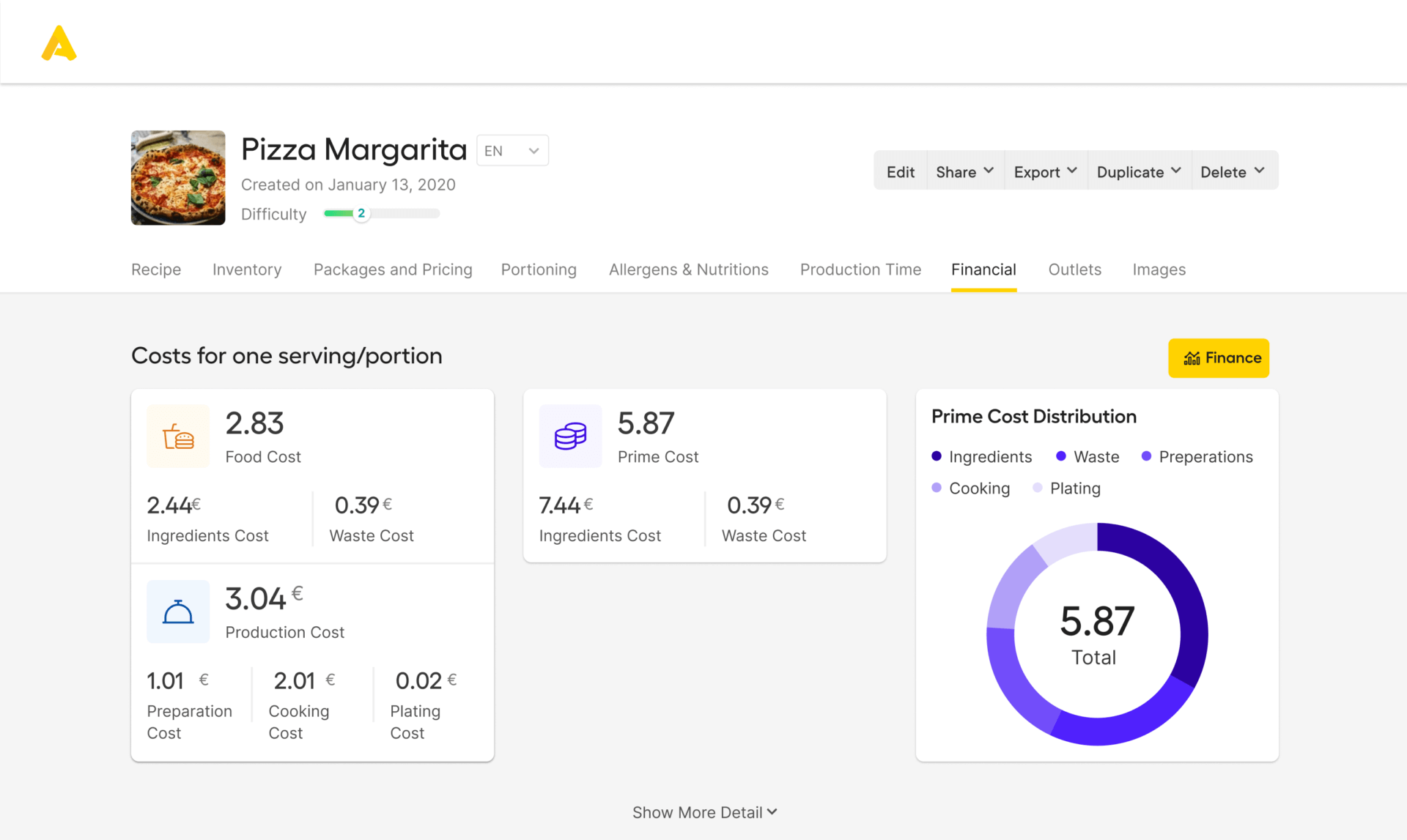Menu Engineering: A Proven Strategy to Increase Restaurant Profits