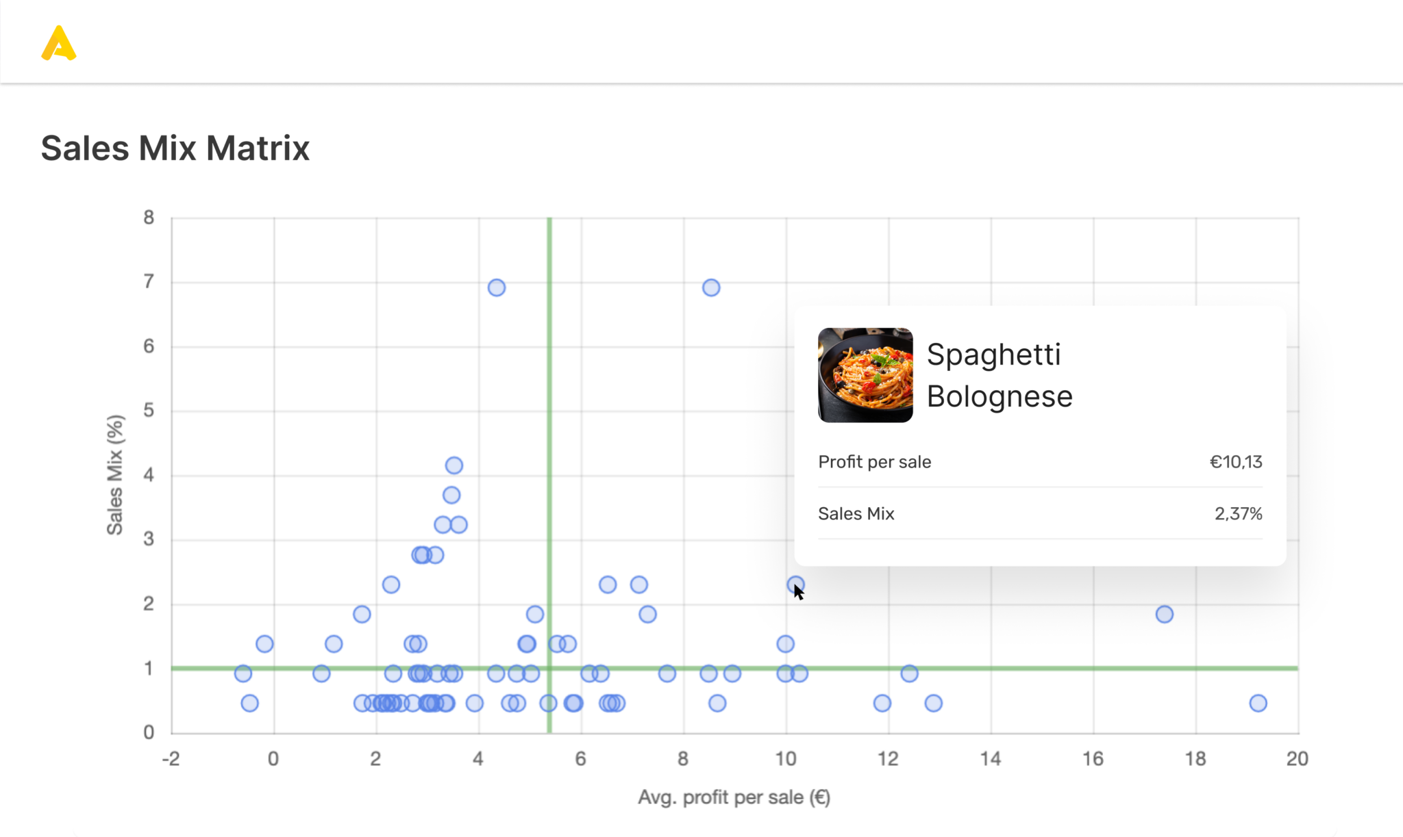 Menu Engineering: A Proven Strategy to Increase Restaurant Profits