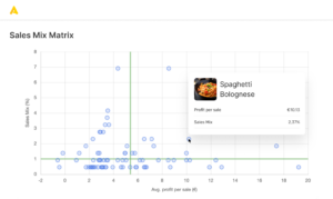Menu Engineering: A Proven Strategy to Increase Restaurant Profits