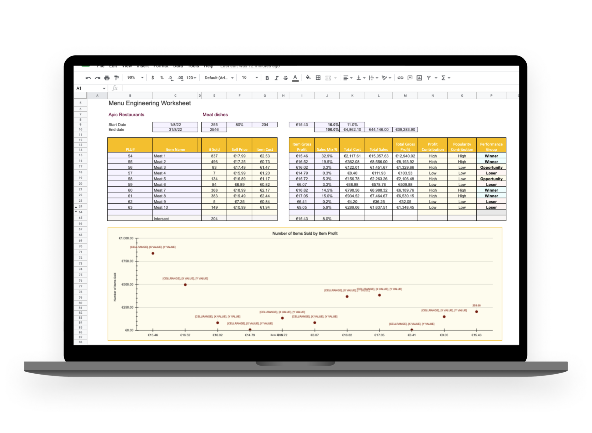 Menu Engineering: A Proven Strategy to Increase Restaurant Profits