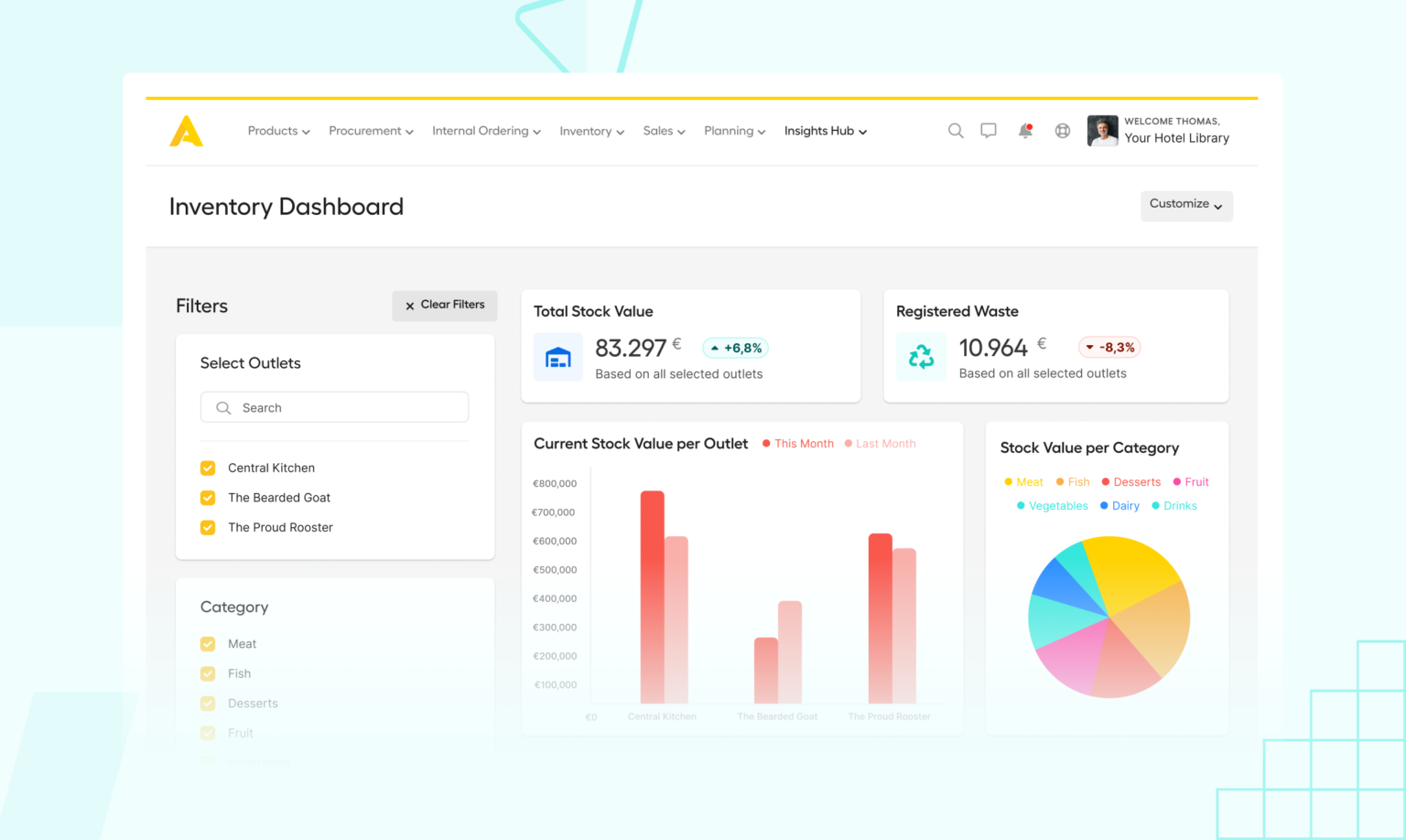 What is Restaurant Analytics [& How is It Different - and Better - Than ...