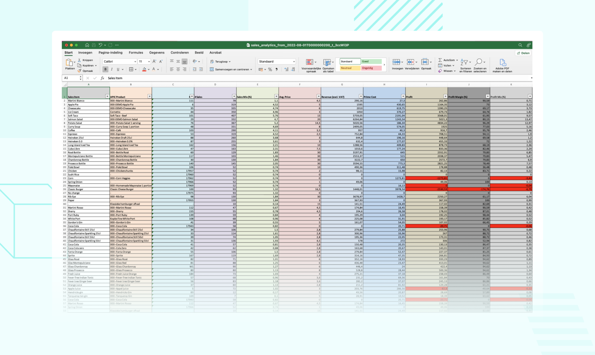 What is Restaurant Analytics [& How is It Different - and Better - Than ...