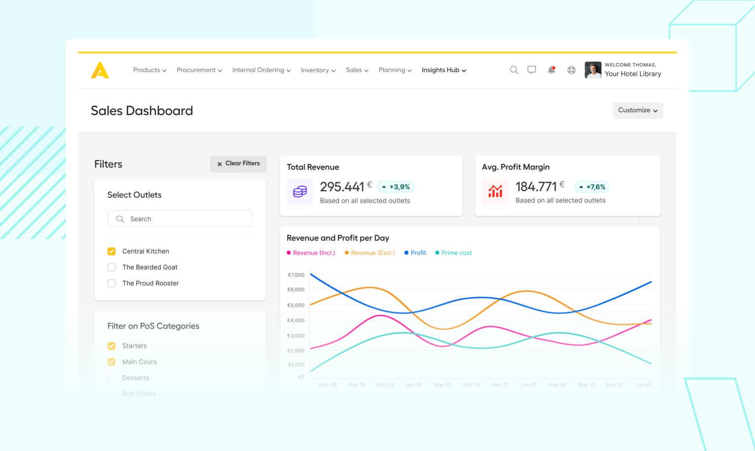 What is Restaurant Analytics [& How is It Different - and Better - Than ...
