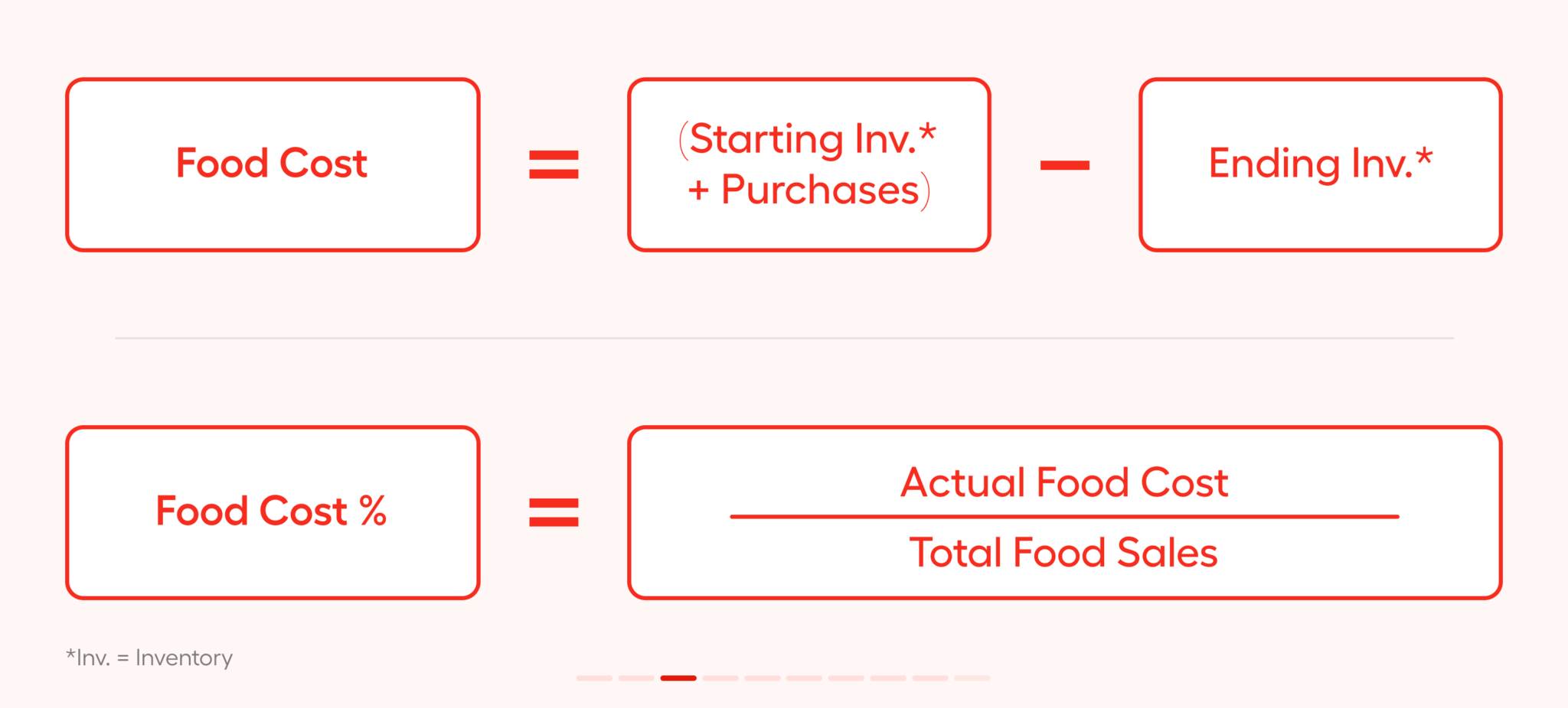 Restaurant Franchising – 10 Performance Metrics To Track For Greater ...