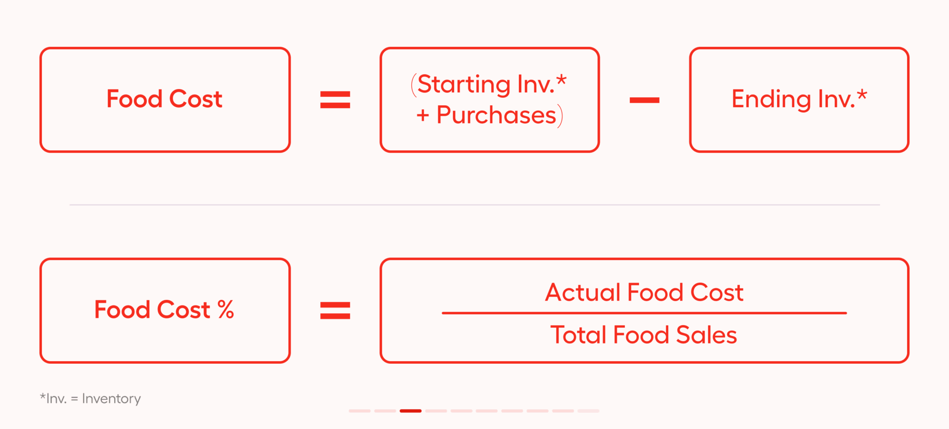Restaurant Franchising – 10 Performance Metrics To Track For Greater ...