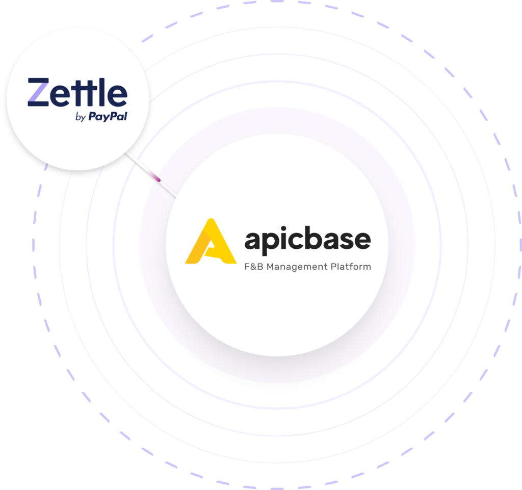 Zettle POS Inventory Management Integration - Apicbase