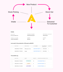 The Essential Guide On Food Traceability For Production Kitchens