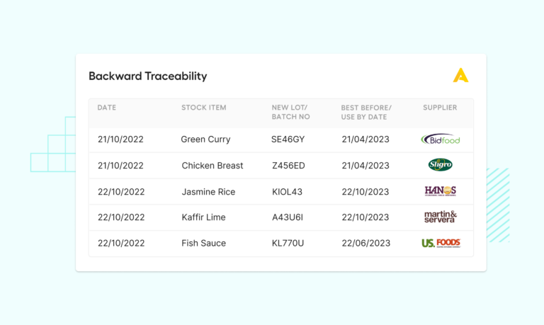 The Essential Guide On Food Traceability For Production Kitchens