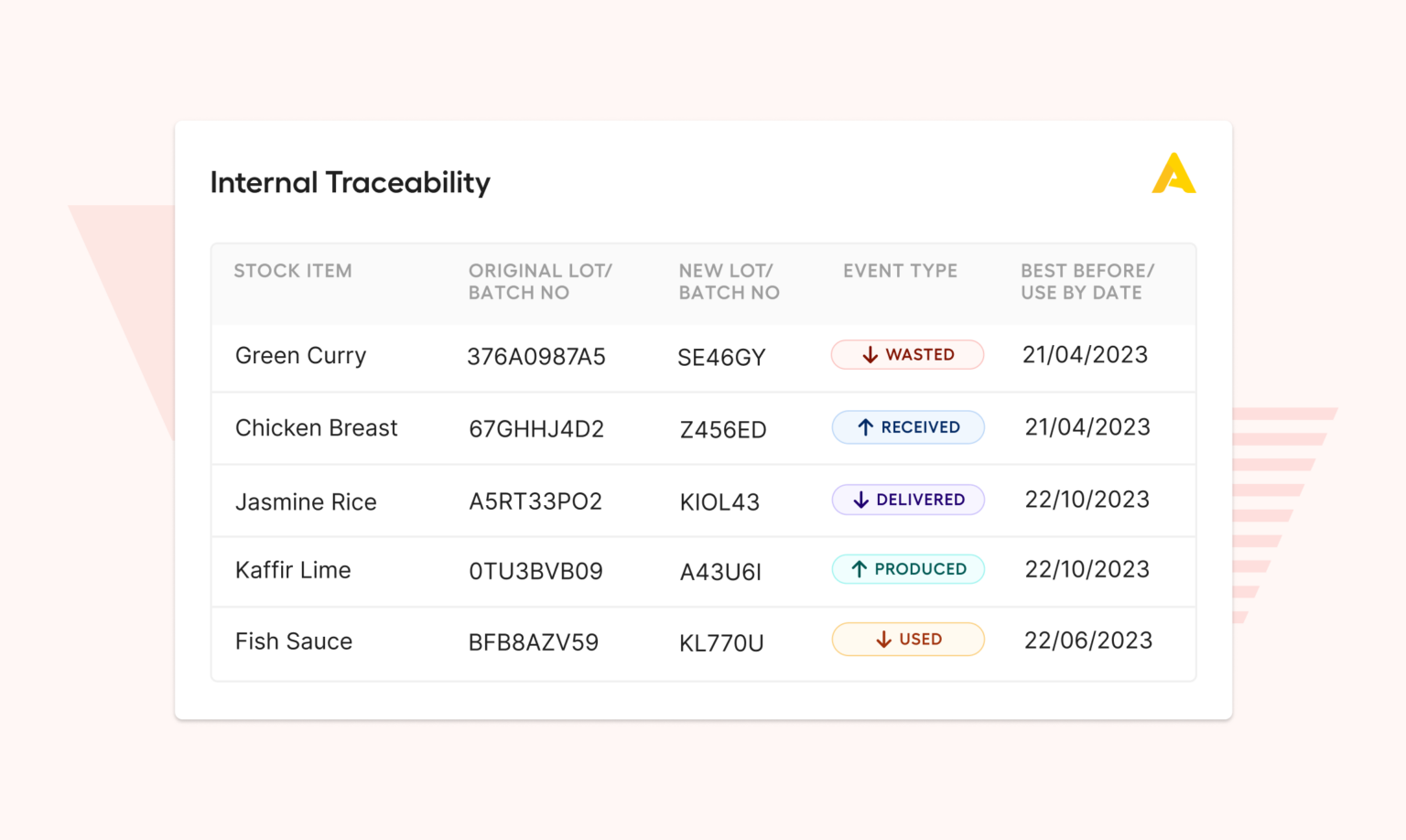 The Essential Guide On Food Traceability For Production Kitchens