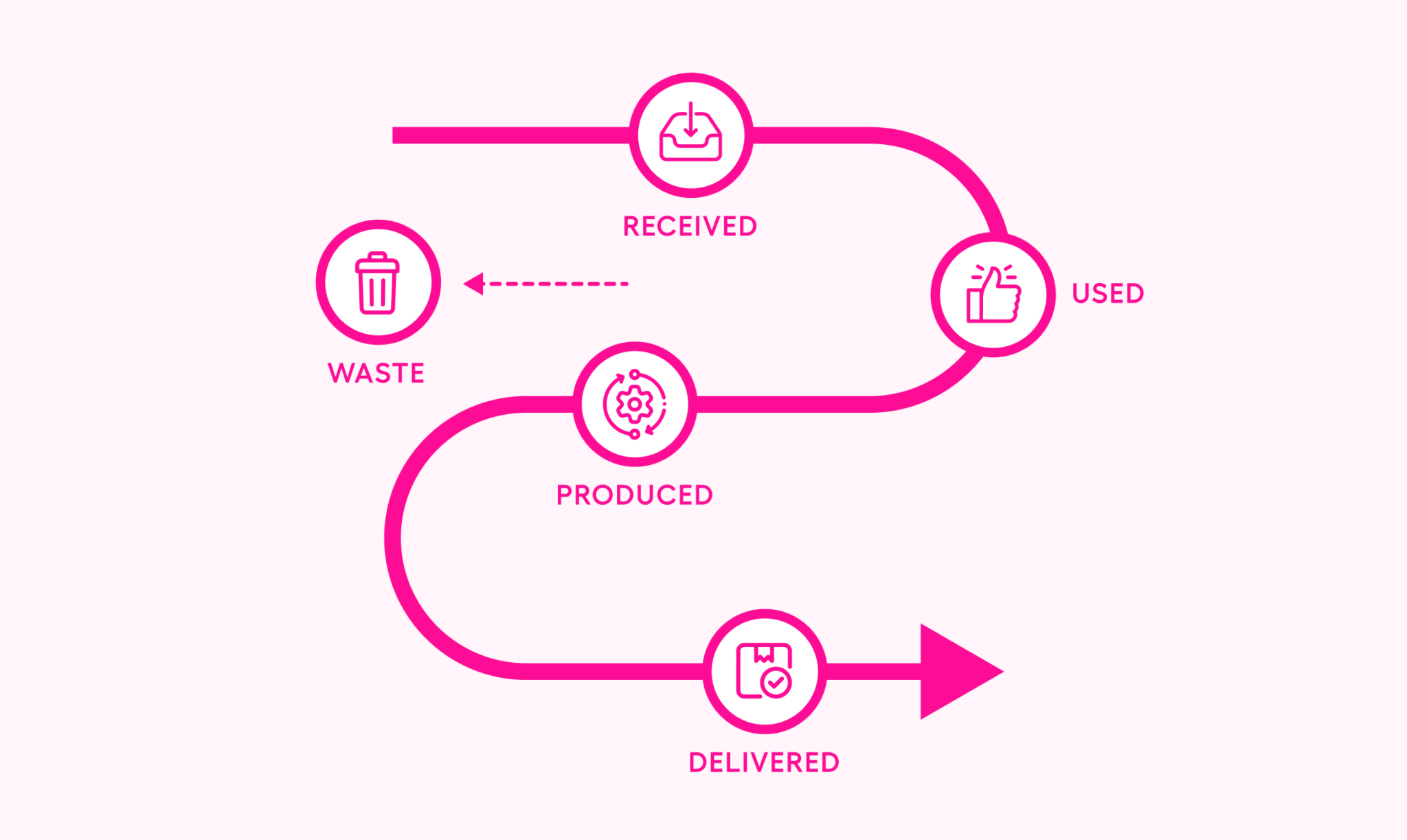 the-essential-guide-on-food-traceability-for-production-kitchens