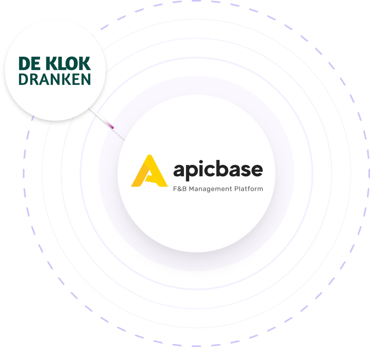 De Klok Dranken Procurement Management Integration - Apicbase