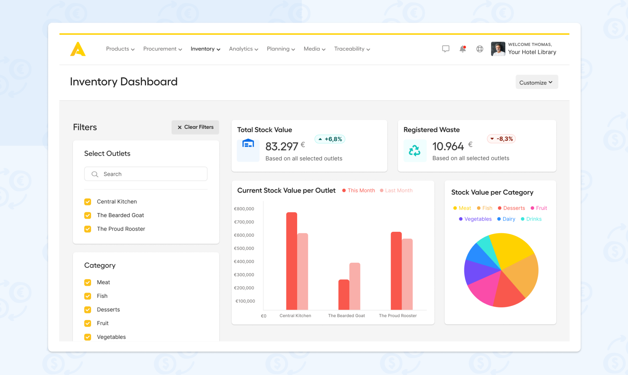 Cómo una GPO y un software de inventario ayudan a restaurantes a lidiar ...