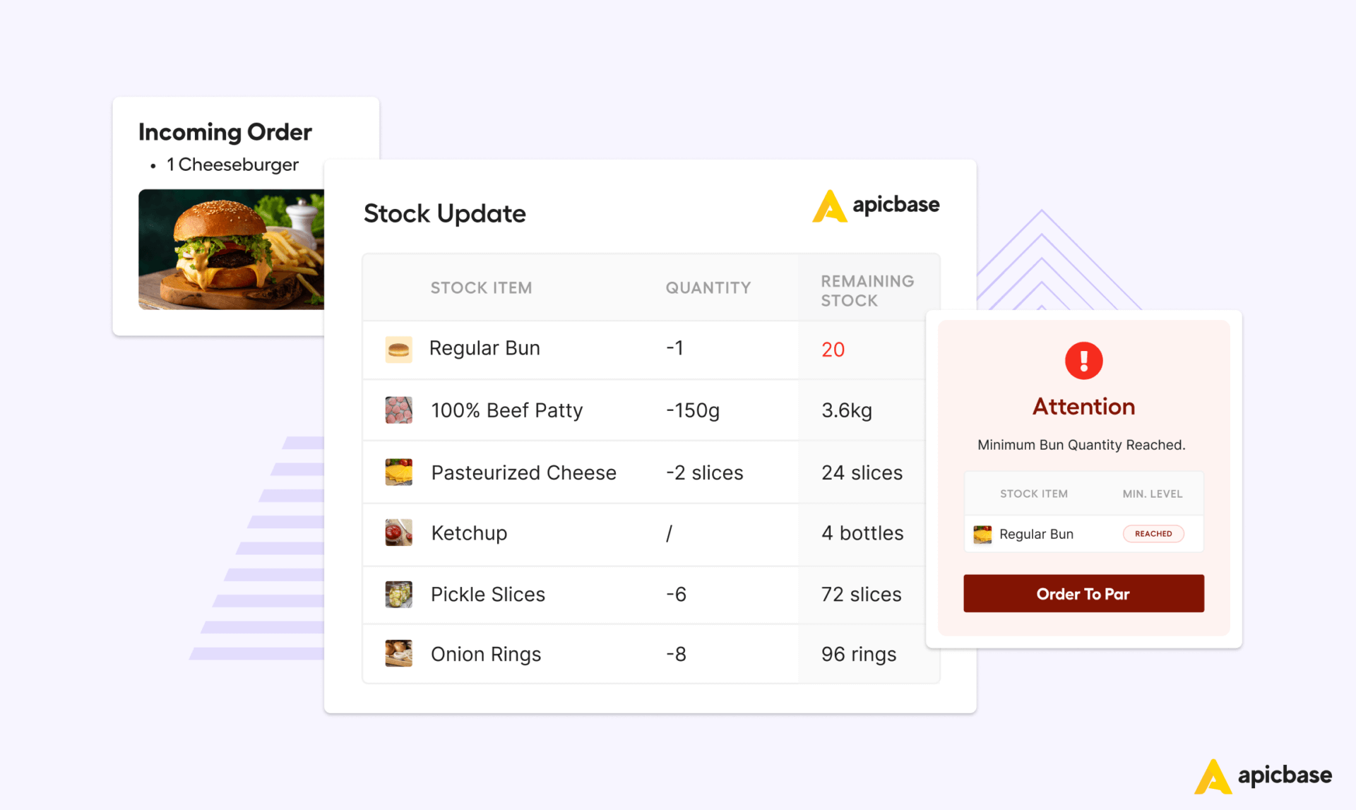 7 Benefits of Restaurant POS integration with F&B Management Software