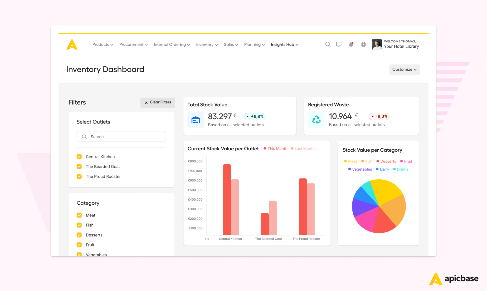 7 Benefits of Restaurant POS integration with F&B Management Software
