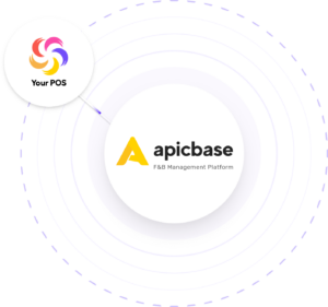 7 Benefits of Restaurant POS integration with F&B Management Software