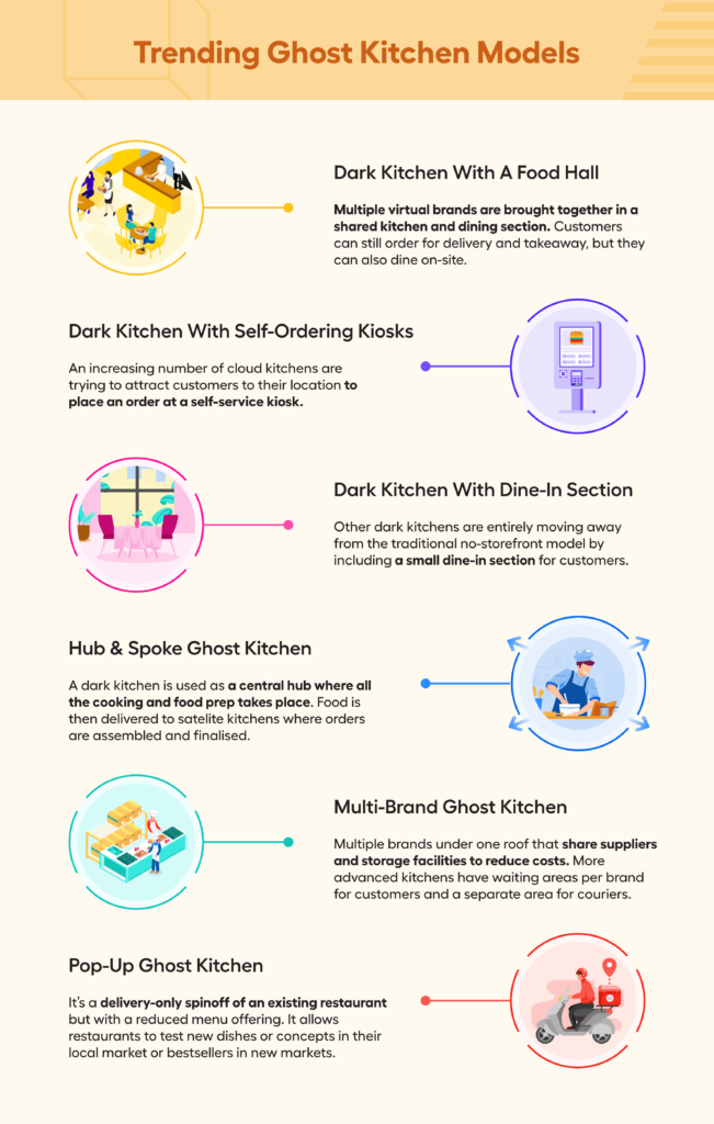 How Will Off-Premise Dining In Europe Evolve?