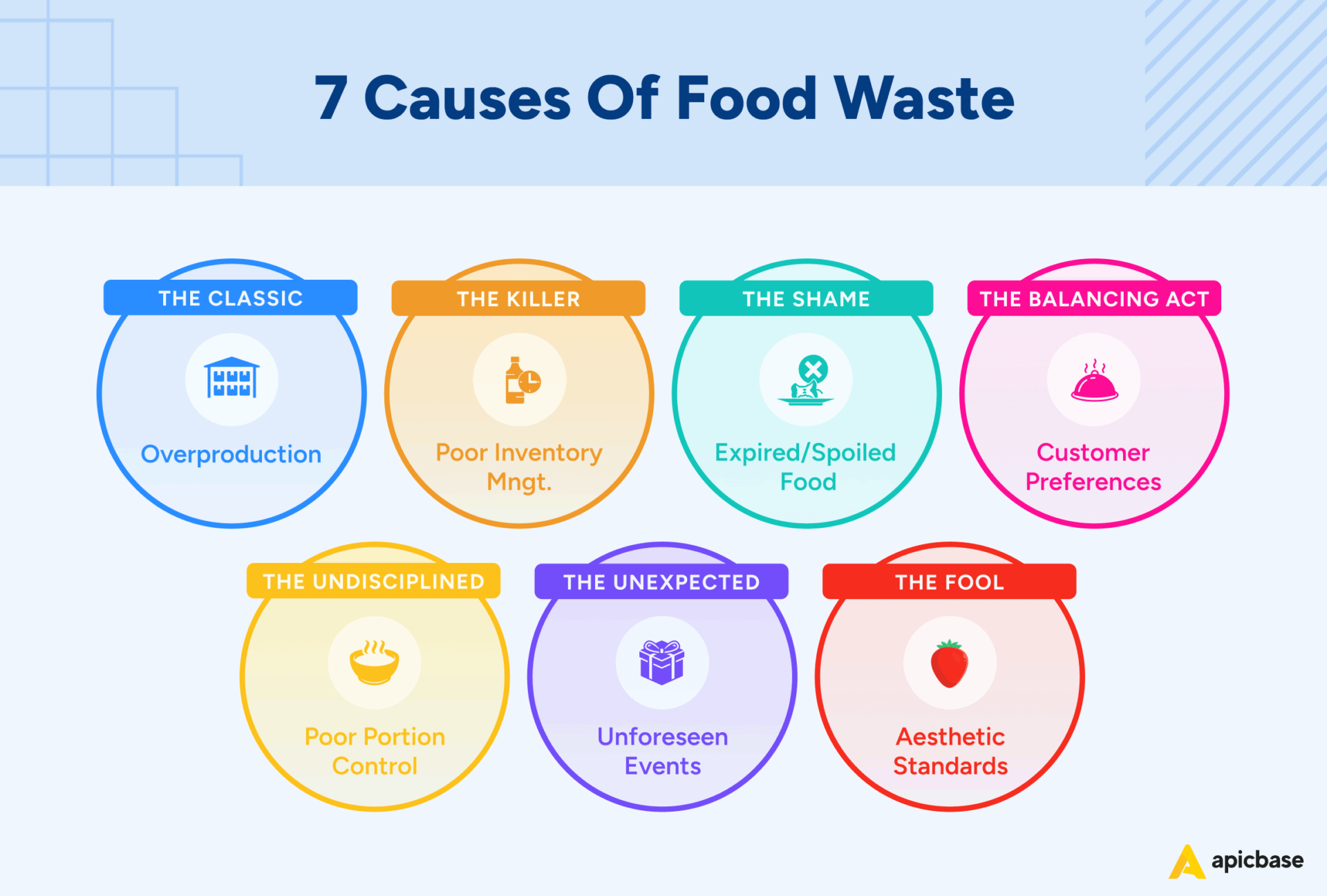 How To Reduce Food Waste In Multi-Site Restaurants [15 Tactics]