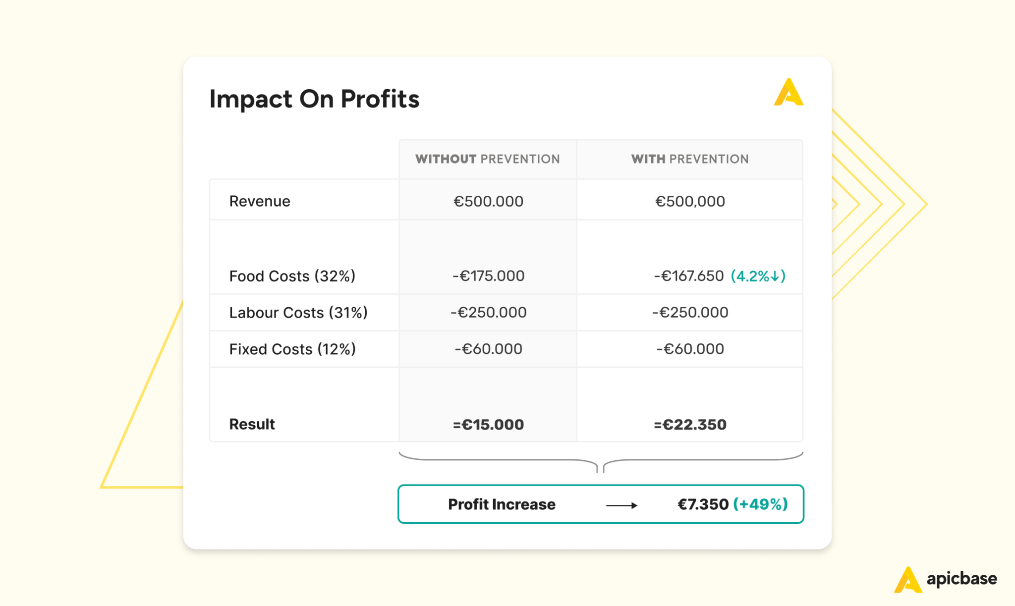 How To Reduce Food Waste In Multi-Site Restaurants [15 Tactics]