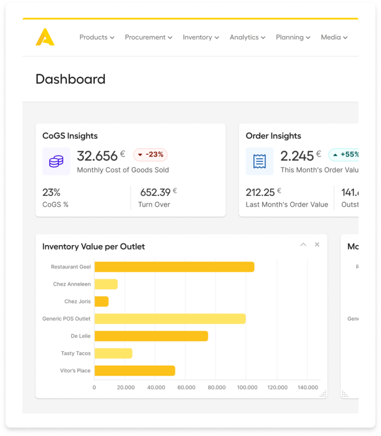 Operational Excellence in Restaurants: Why Leaders Outperform Followers