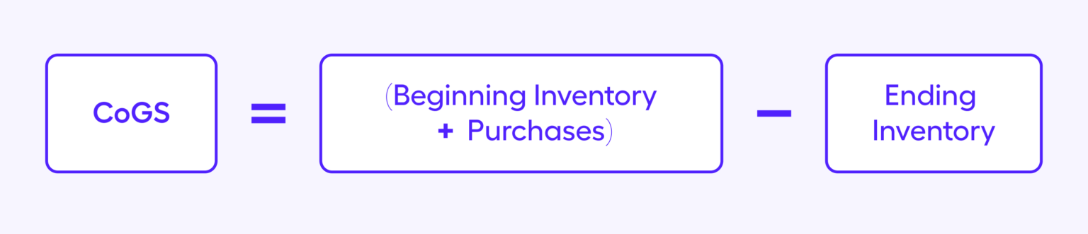 Restaurant Metrics: Your Guide to Performance Tracking