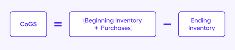 Restaurant Metrics: Your Guide to Performance Tracking