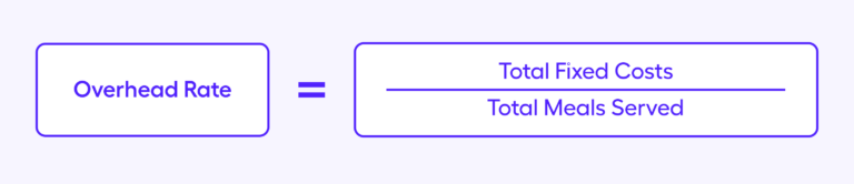 Restaurant Metrics: Your Guide to Performance Tracking