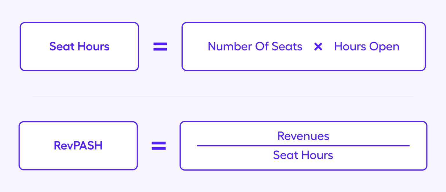 Restaurant Metrics: Your Guide to Performance Tracking