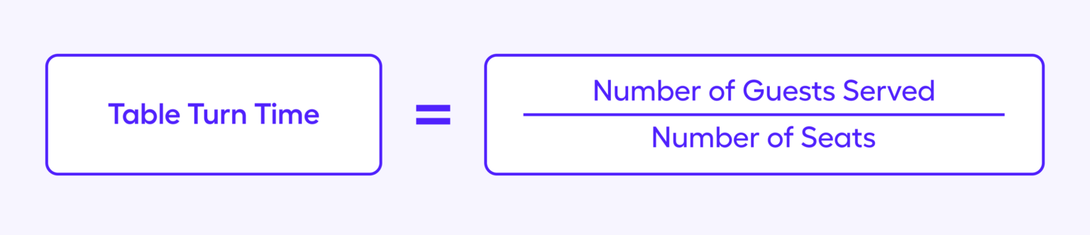 Restaurant Metrics: Your Guide to Performance Tracking