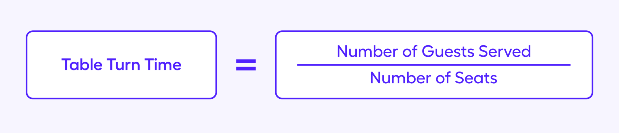 Restaurant Metrics: Your Guide to Performance Tracking