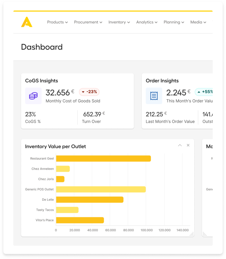 Restaurant Metrics: Your Guide to Performance Tracking Restaurant Metrics: Your Guide to Performance Tracking