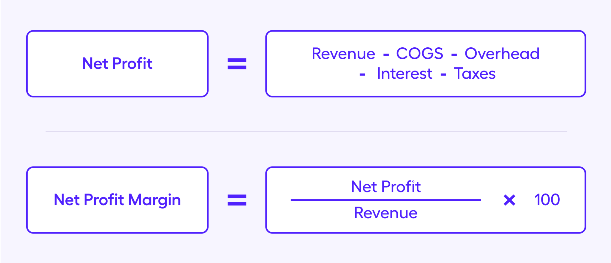 Restaurant Metrics: Your Guide to Performance Tracking