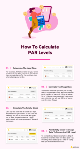 How to calculate inventory PAR levels (with examples)
