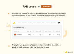 How to calculate inventory PAR levels (with examples)