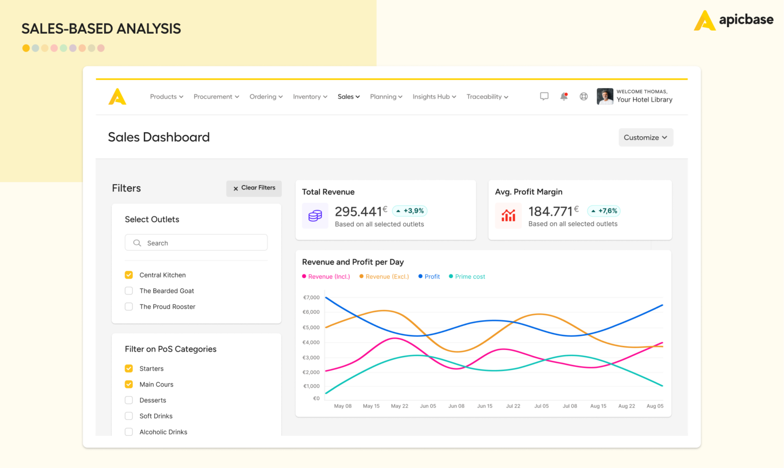 Demand Forecasting in Restaurants: A Comprehensive Guide | Apicbase