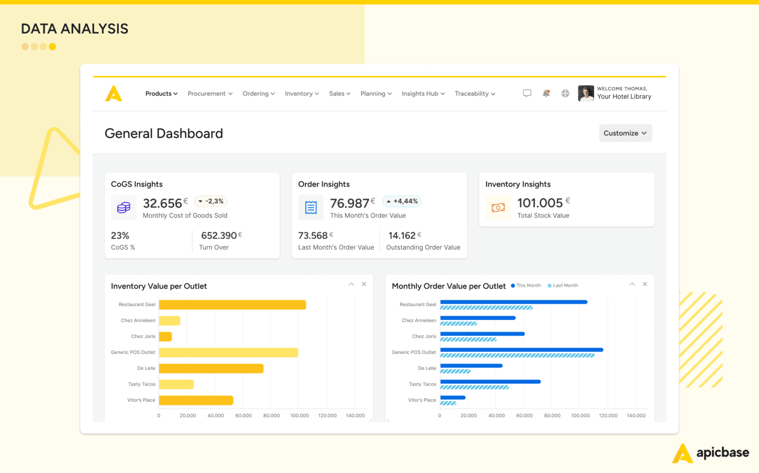Restaurant COGS: How to Calculate, Control & Boost Profitability