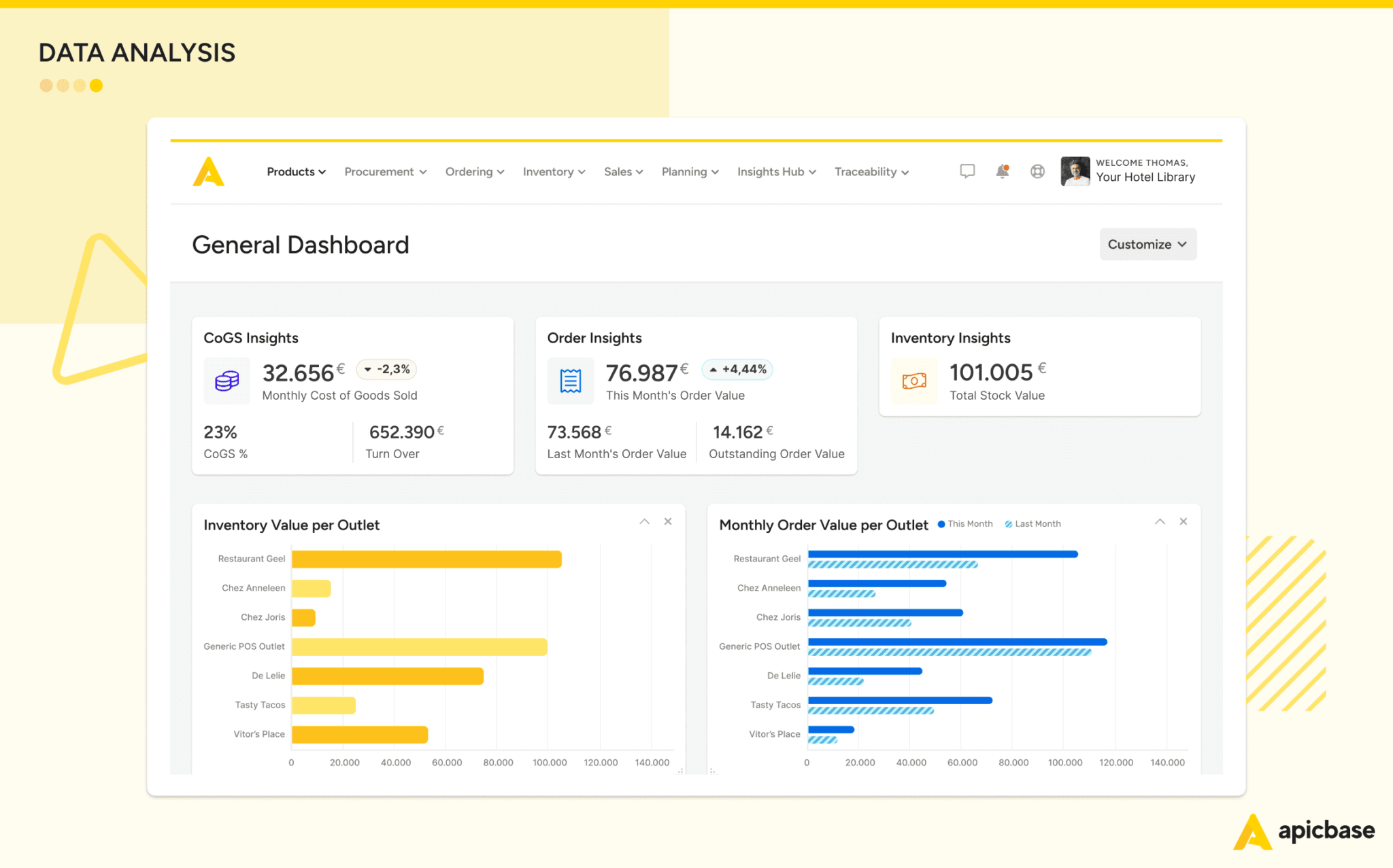 Restaurant COGS: How to Calculate, Control & Boost Profitability