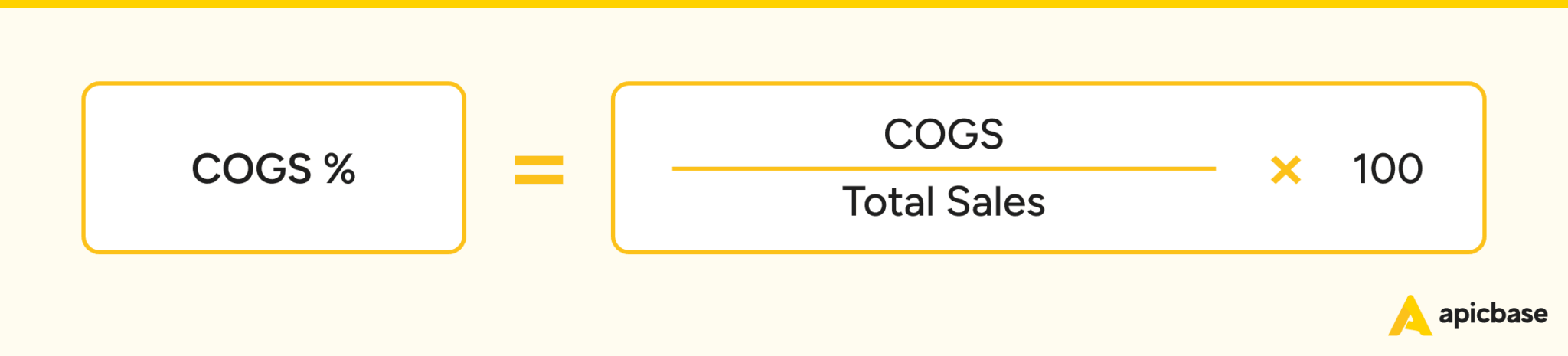 Restaurant COGS: How to Calculate, Control & Boost Profitability