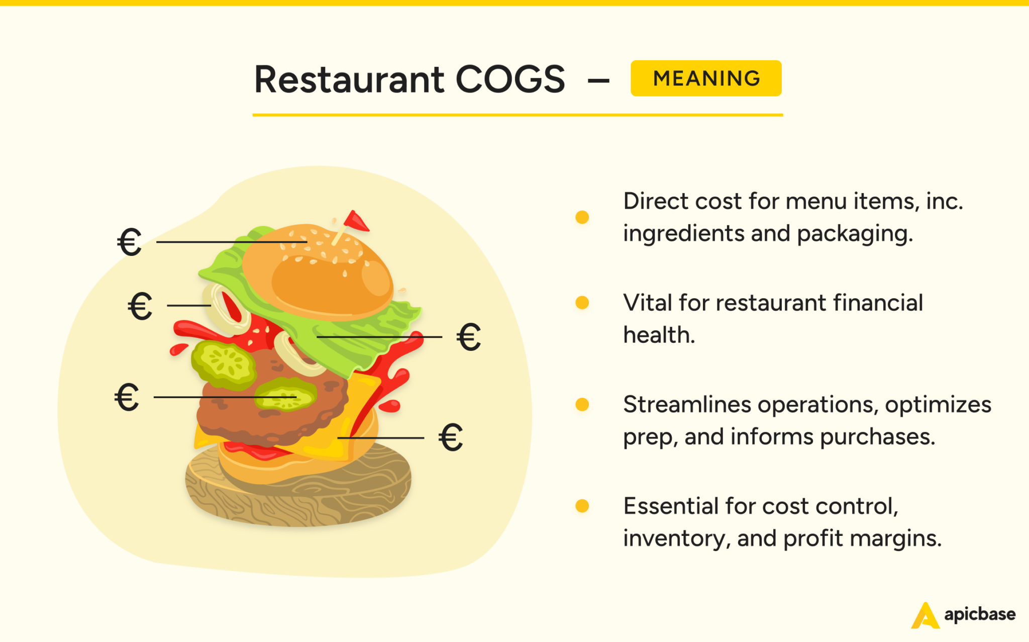 Restaurant COGS: How to Calculate, Control & Boost Profitability